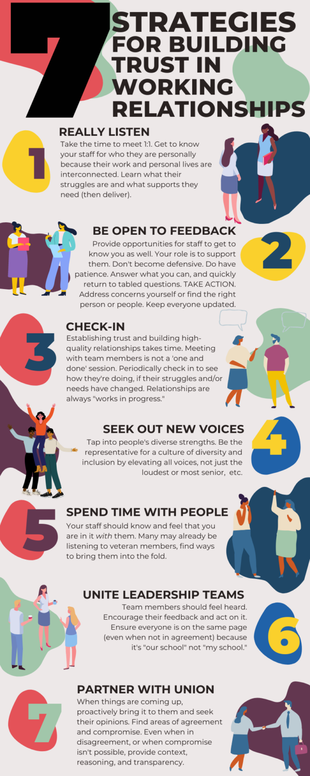 7 Strategies for Building Trust in Working Relationships: Survey and ...