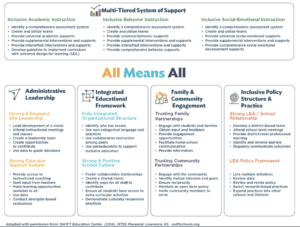 Multi-Tiered System of Support: Scaling Up a Statewide Initiative in ...
