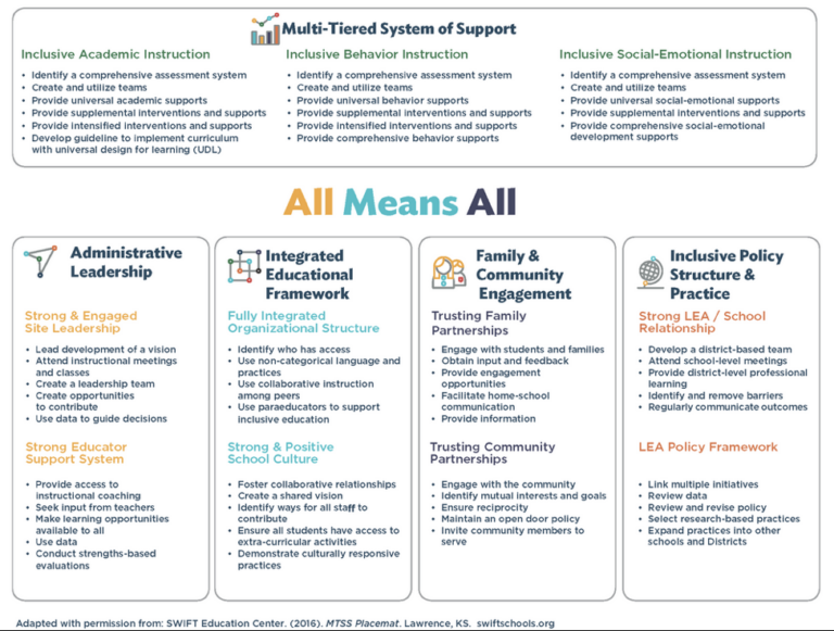 Multi-Tiered System of Support: Scaling Up a Statewide Initiative in ...