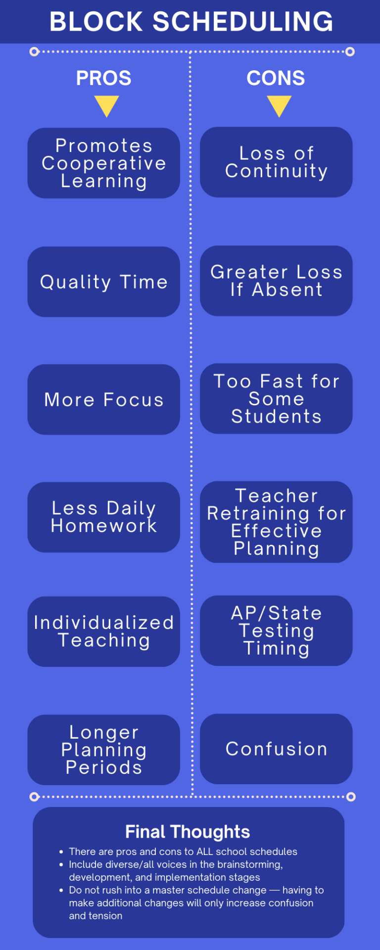 Foster Relationships And Cooperative Learning Adopt Block Scheduling foster-relationships-and-cooperative-learning-adopt-block-scheduling