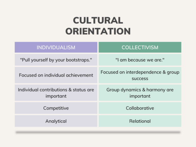 Culturally Responsive Teaching: Ensuring ALL Students Learning & "Ready ...