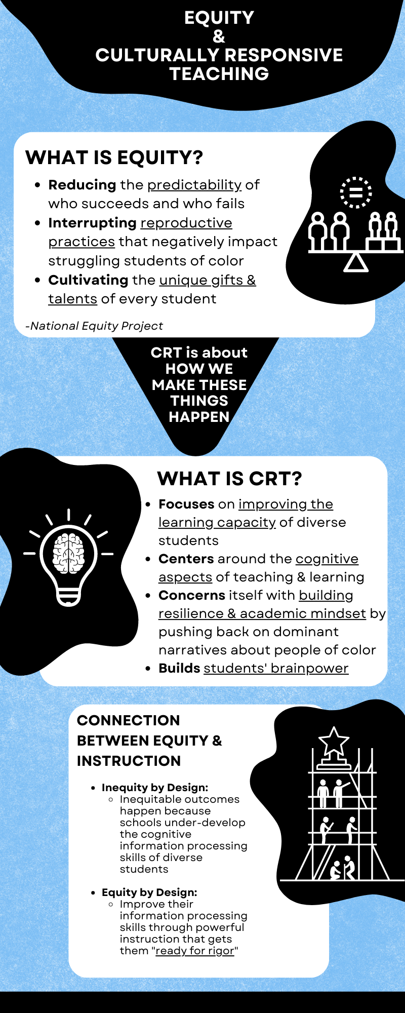 Culturally Responsive Teaching: Ensuring ALL Students Learning & "Ready ...