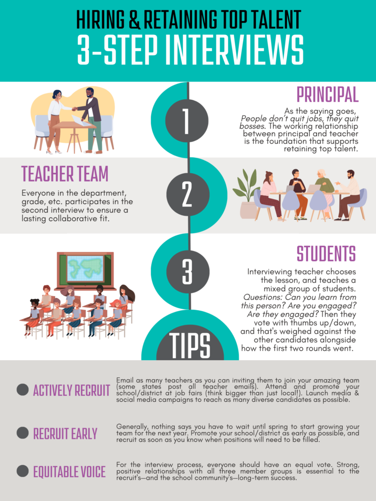 Your Students Deserve the Best: 3 Steps to Hiring & Retaining Top ...