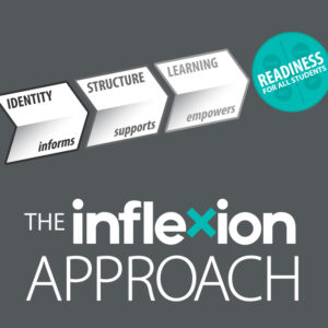 Introducing the Inflexion Approach – Portico