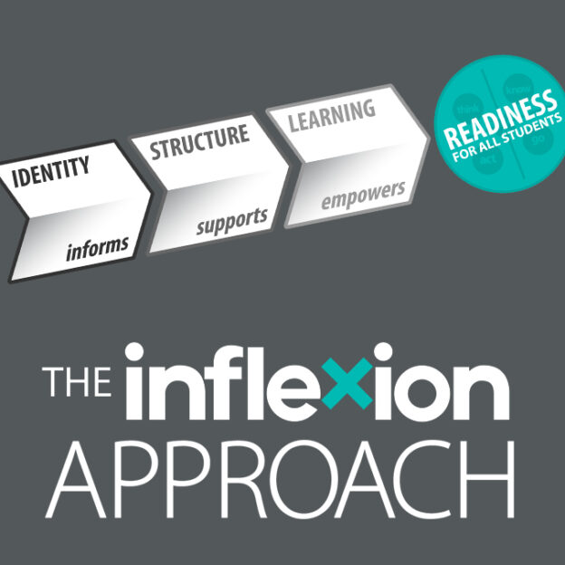 Introducing the Inflexion Approach – Portico