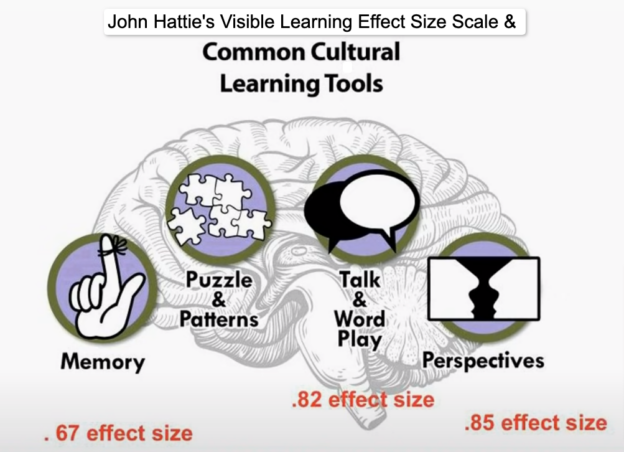 Culturally Responsive Teaching: Ensuring ALL Students Learning & "Ready ...
