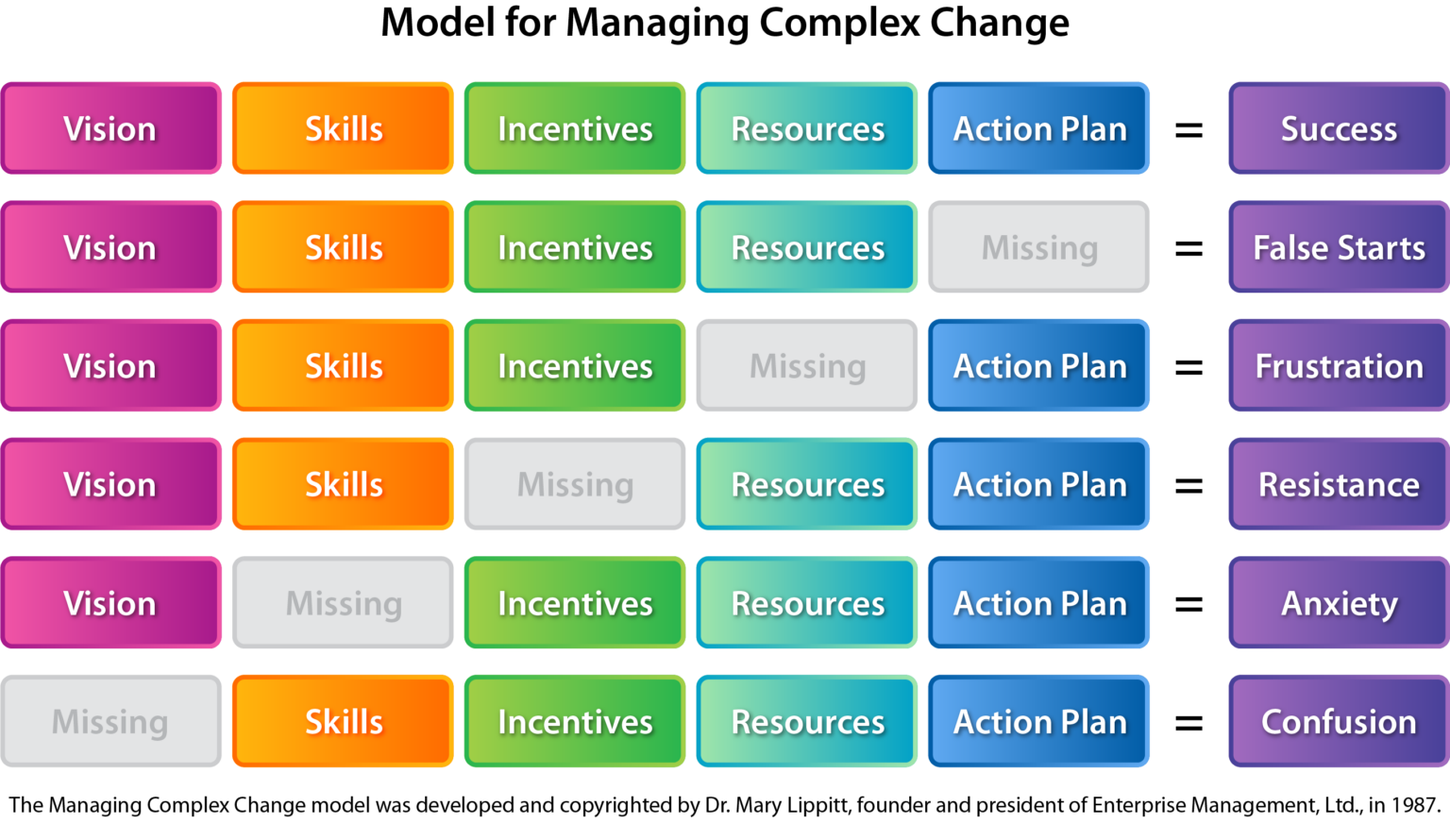 Manage Complex Change: Keeping Your Shared Vision for Readiness in Mind ...
