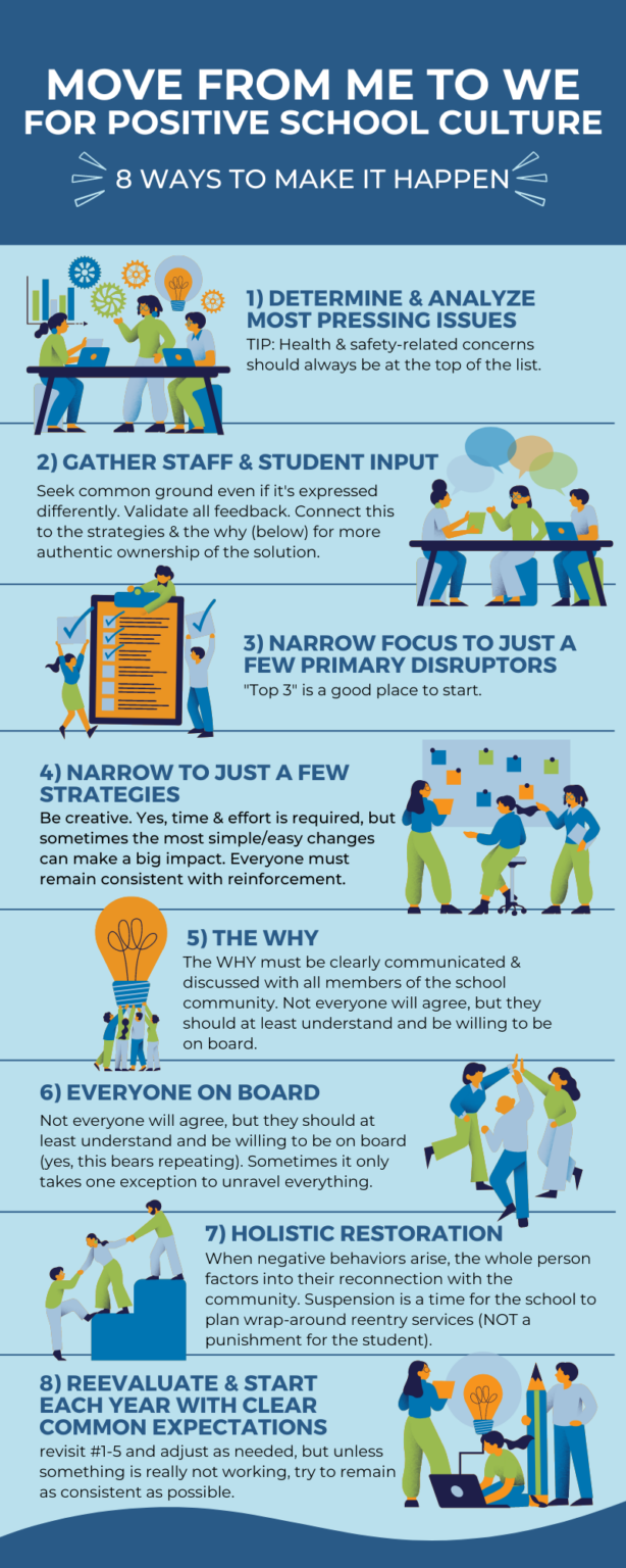 8 Ways to Move from Me to We & Create Positive School Culture – Portico