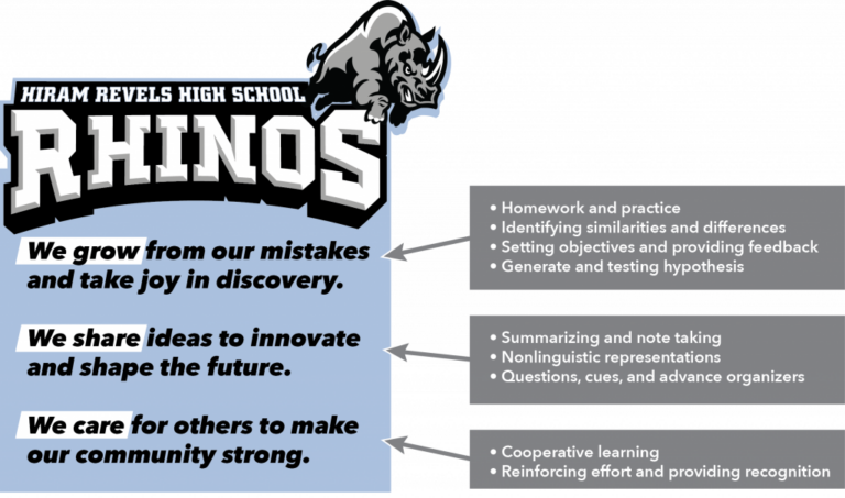 High-Yield Strategies: Boost Student Achievement in the Classroom – Portico