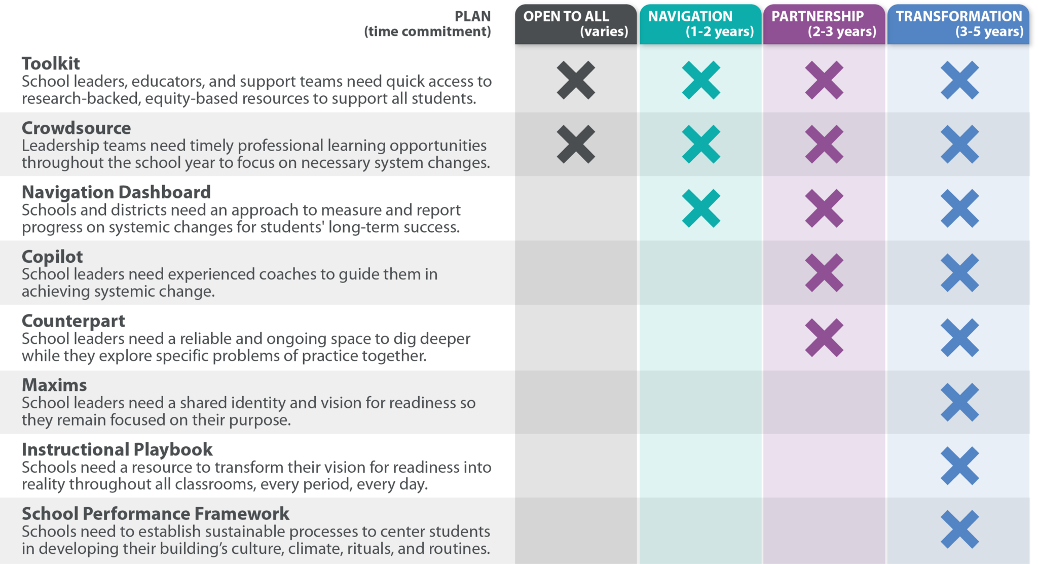 Join Inflexion's Professional Learning Community – Portico