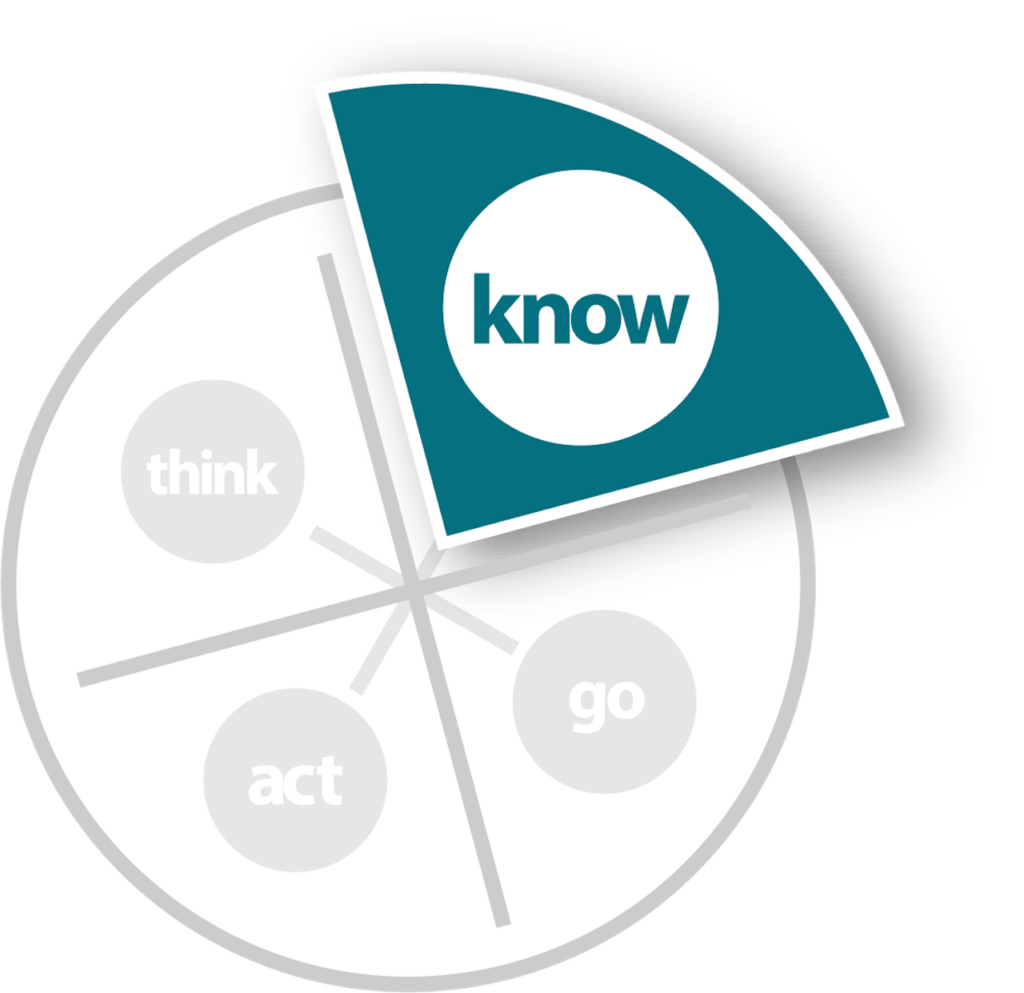 Facilitating Student Exploration of the Four Keys to College and Career ...