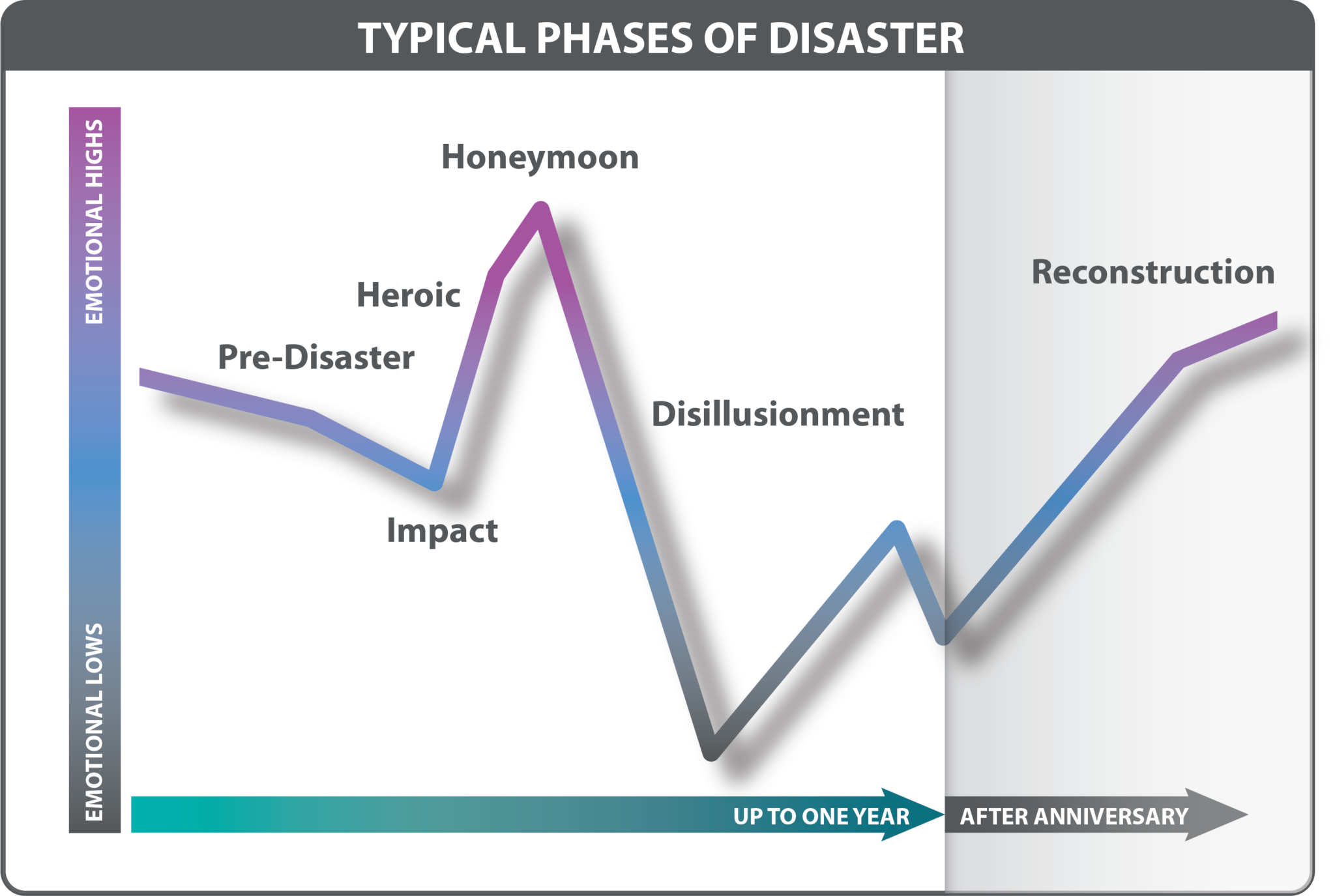 6 Tips To Manage Schools Through A Disaster – Portico