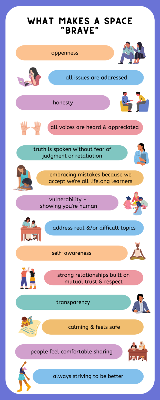 Creating Brave Spaces With Staff and Students: How to Build a Culture ...