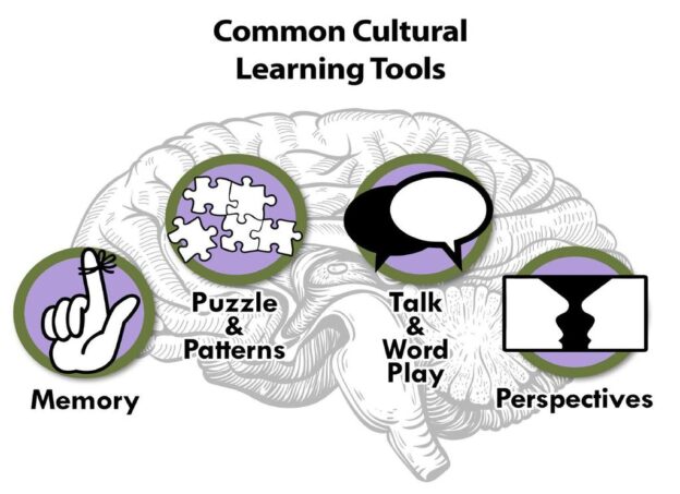 Culturally Responsive Teaching: Ensuring ALL Students Learning & "Ready ...