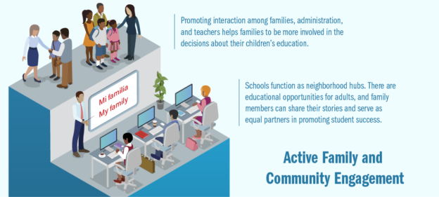 Why Community Schools Matter: Understanding the Four Pillars – Portico