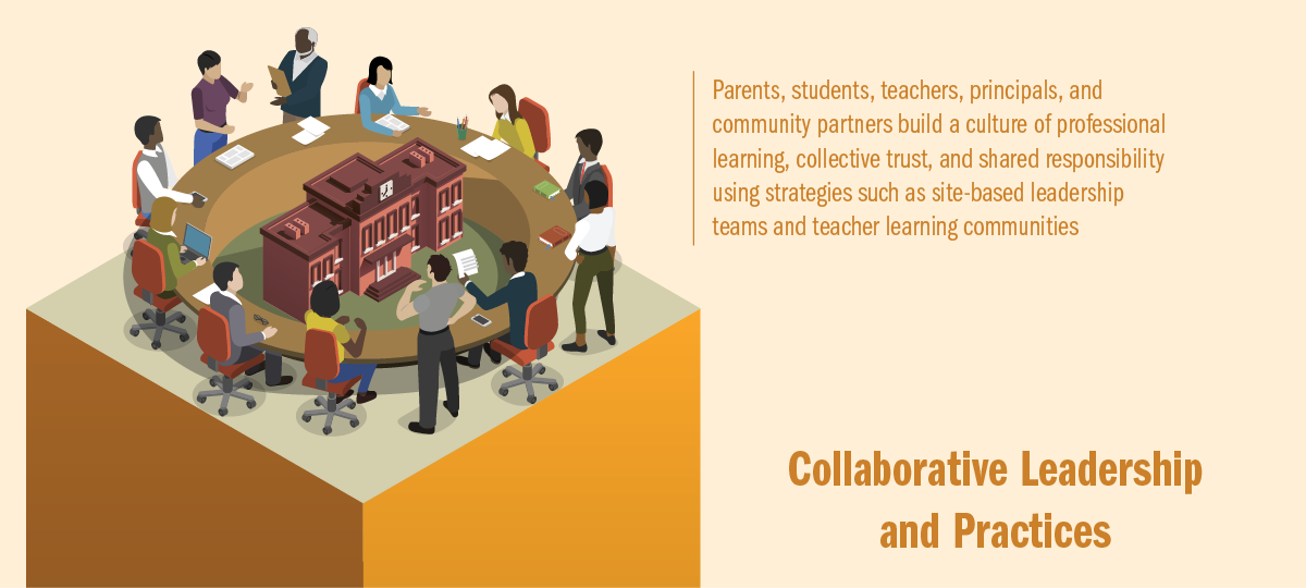 Why Community Schools Matter Understanding The Four Pillars Portico