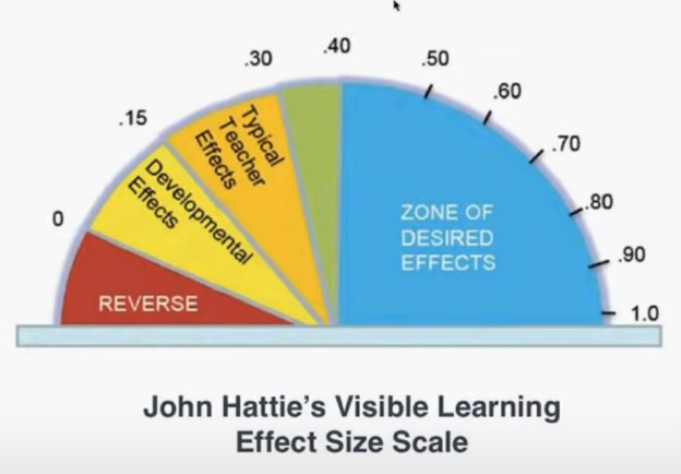 Culturally Responsive Teaching: Ensuring ALL Students Learning & "Ready ...